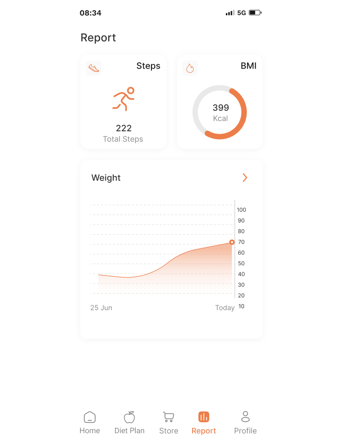 Mighty Fitness: Complete Fitness Solution Flutter App With Laravel Backend + ChatGPT(AIFitbot ...